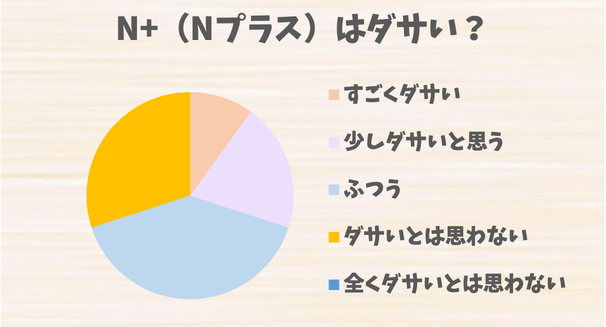 N+（Nプラス）はダサい？評判とコーディネートの注意点、改善のコツを紹介 | ダサイズム