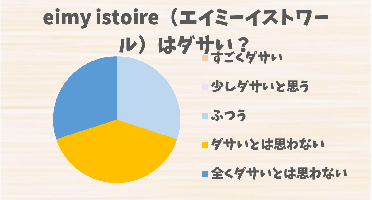 eimy istoire（エイミーイストワール）はダサい？評判とコーディネートの注意点、改善のコツを紹介 | ダサイズム