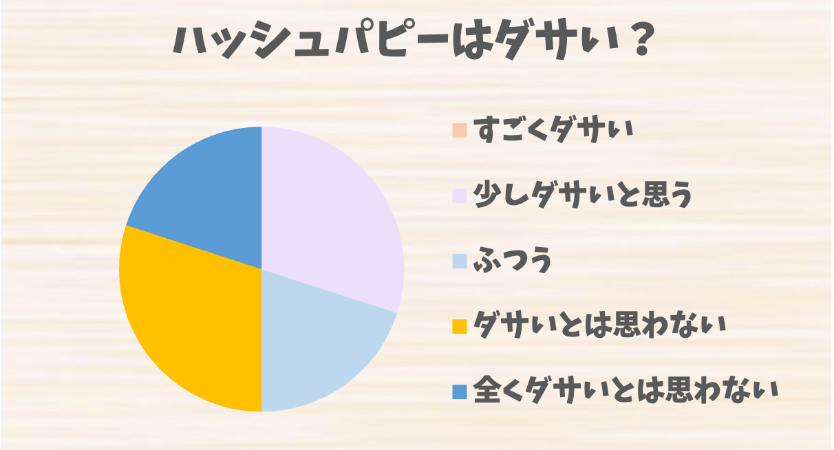 ハッシュパピーはダサい？評判とコーディネートの注意点、改善のコツを紹介 | ダサイズム