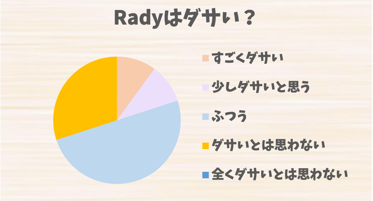 Radyはダサい？評判とコーディネートの注意点、改善のコツを紹介 | ダサイズム