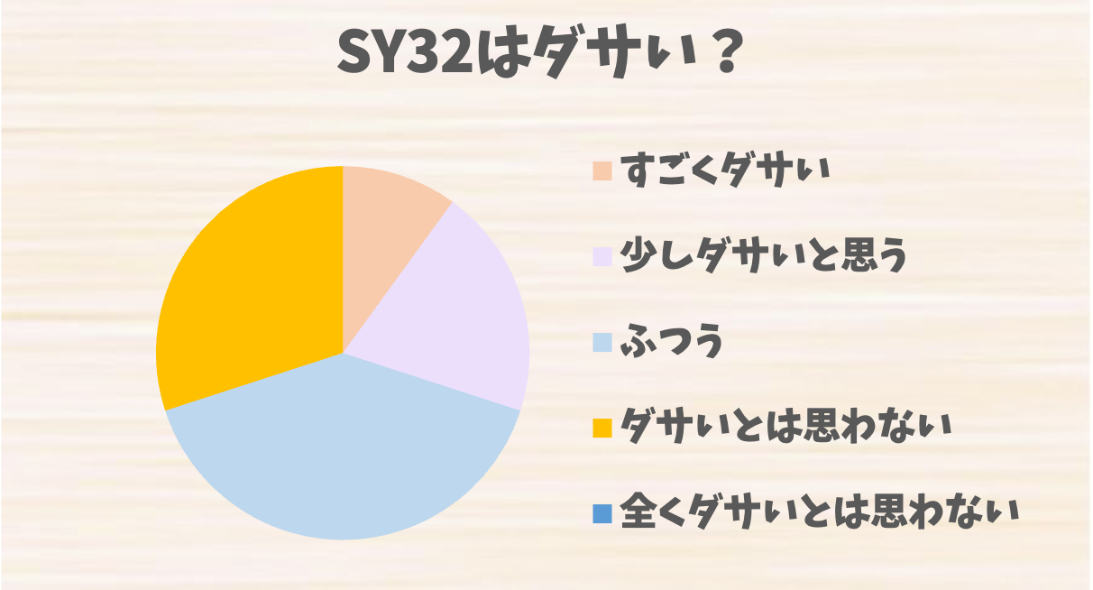 SY32はダサい？評判とコーディネートの注意点、改善のコツを紹介 | ダサイズム