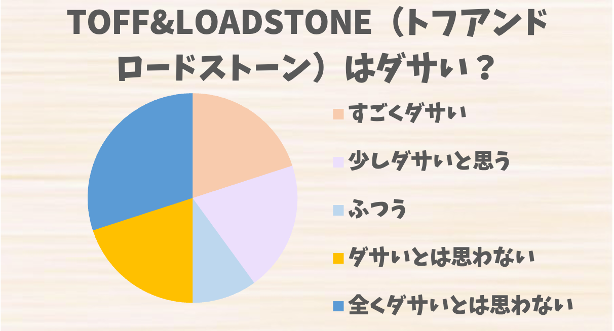 TOFF&LOADSTONE（トフアンドロードストーン）はダサい？評判とコーディネートの注意点、改善のコツを紹介 | ダサイズム