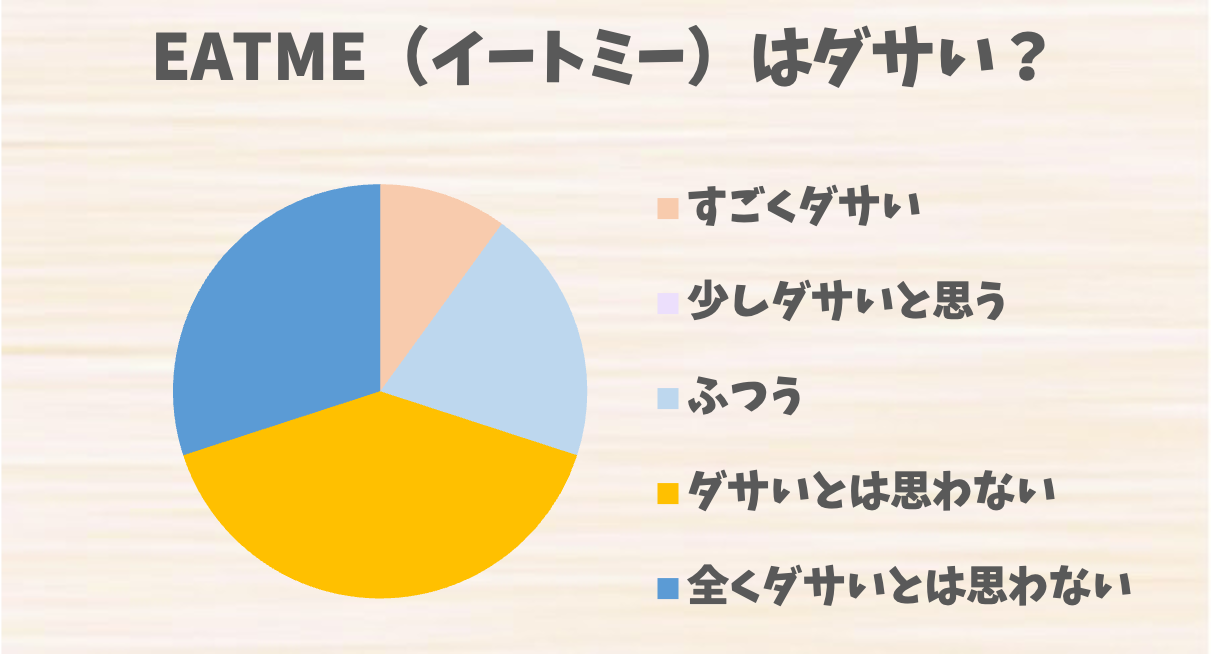 EATME（イートミー）はダサい？評判とコーディネートの注意点、改善のコツを紹介 | ダサイズム