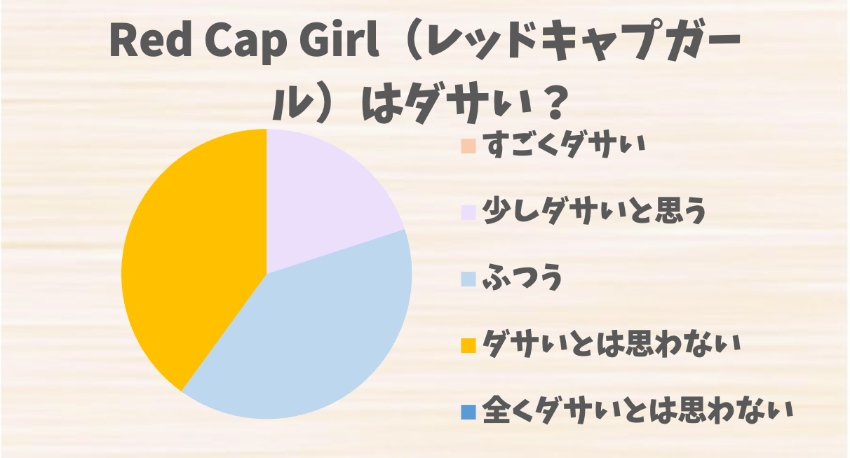 Red Cap Girl（レッドキャプガール）はダサい？評判とコーディネートの注意点、改善のコツを紹介 | ダサイズム