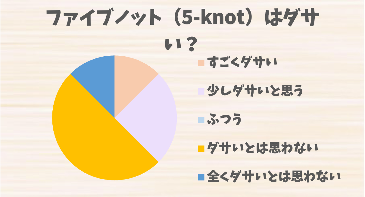 ファイブノット（5-knot）はダサい？評判とコーディネートの注意点、改善のコツを紹介 | ダサイズム
