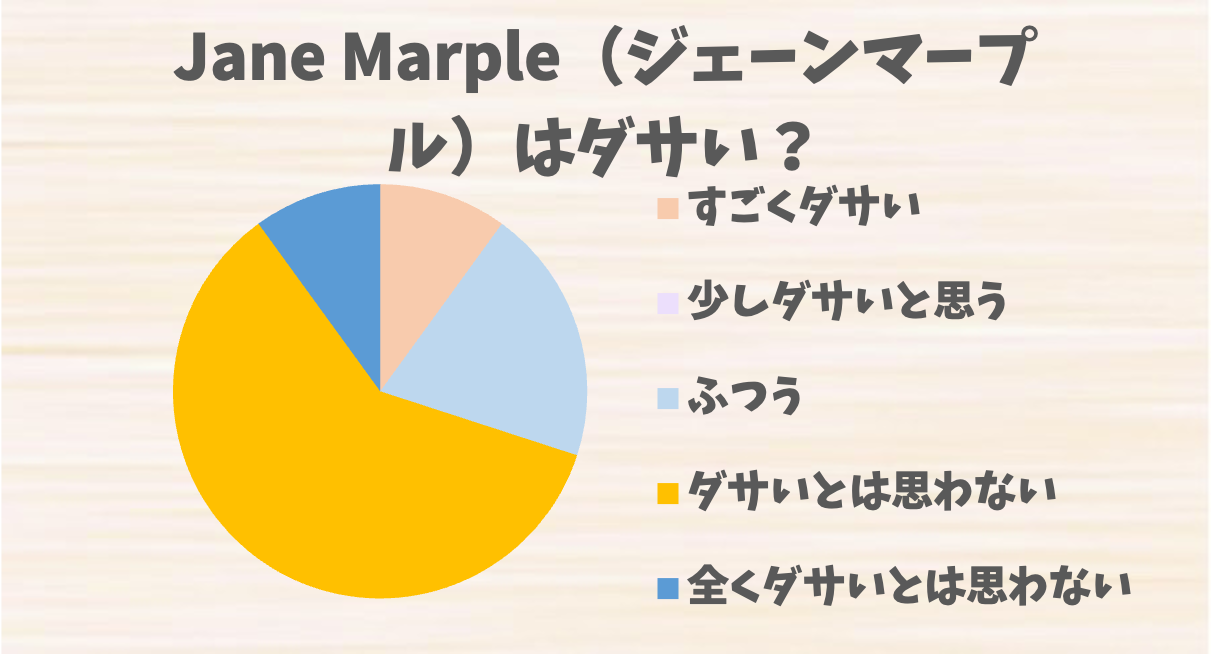 Jane Marple（ジェーンマープル）はダサい？評判とコーディネートの注意点、改善のコツを紹介 | ダサイズム