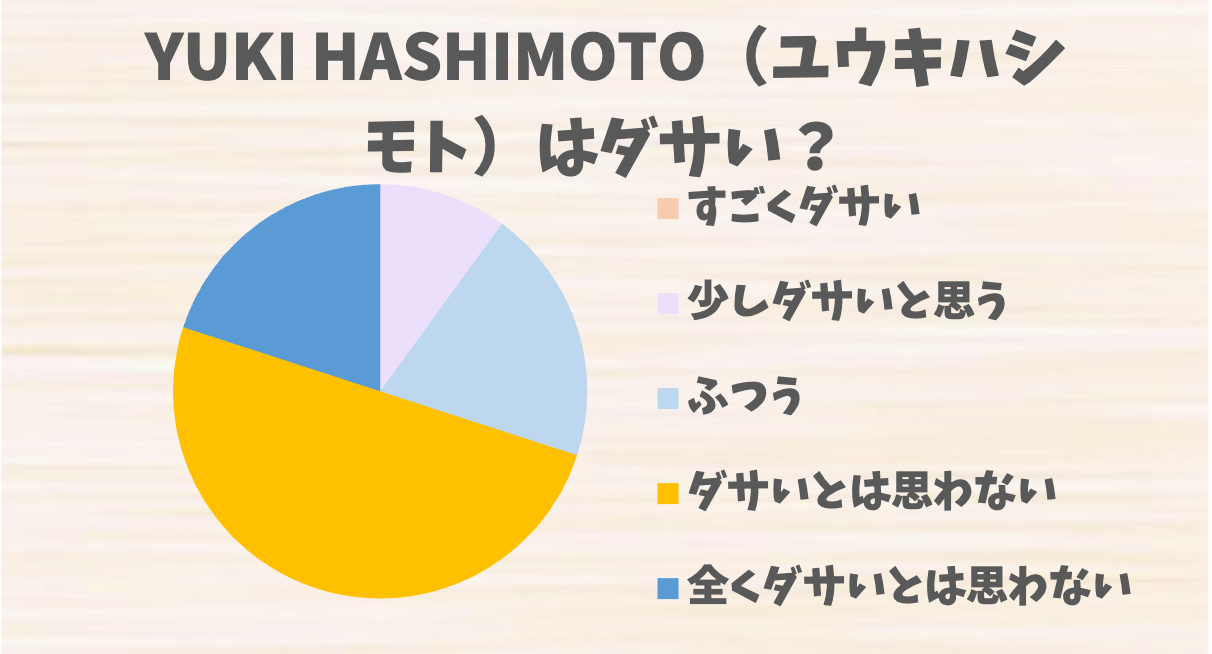 YUKI HASHIMOTO（ユウキハシモト）はダサい？評判とコーディネートの注意点、改善のコツを紹介 | ダサイズム